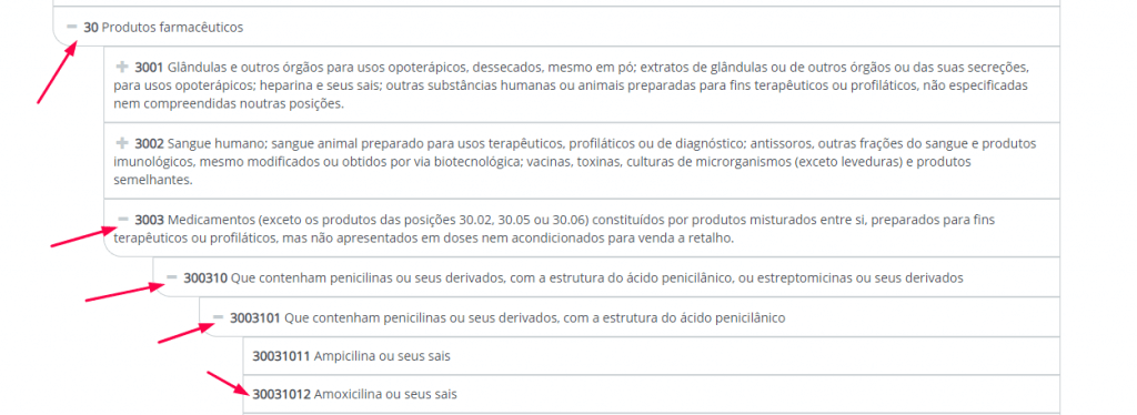 O que é NCM e como usar em suas notas fiscais