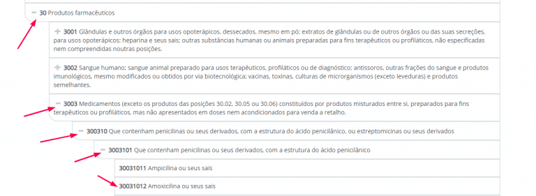 O que é NCM e como usar em suas notas fiscais