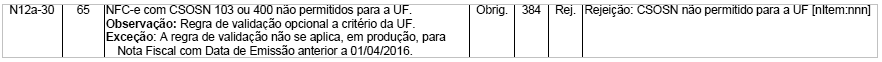 O que é CSOSN? Entenda melhor esse código do Simples Nacional