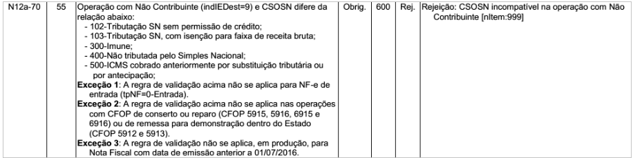 O que é CSOSN? Entenda melhor esse código do Simples Nacional
