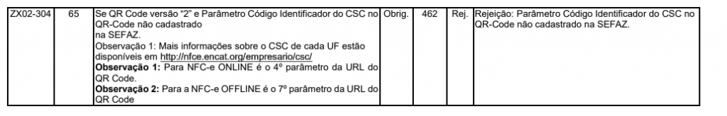 O que é o Código de Segurança do Contribuinte (CSC)