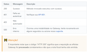 Como documentar uma API?