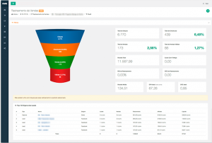 O que é a Digital Manager Guru?