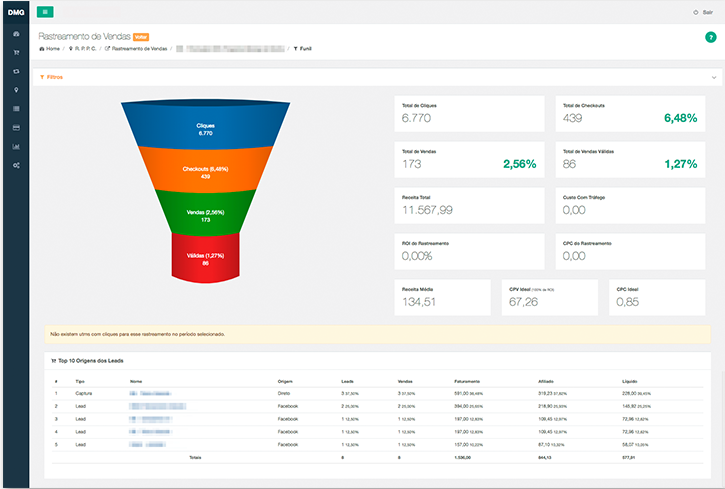 O que é a Digital Manager Guru?