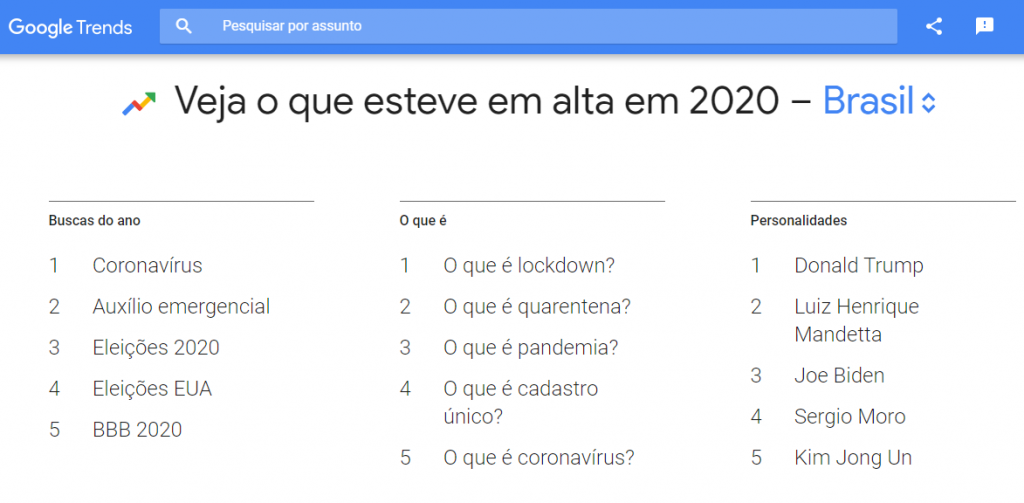 O que é e como usar o Google Trends?